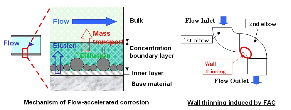 Hashizume Lab. - FAC