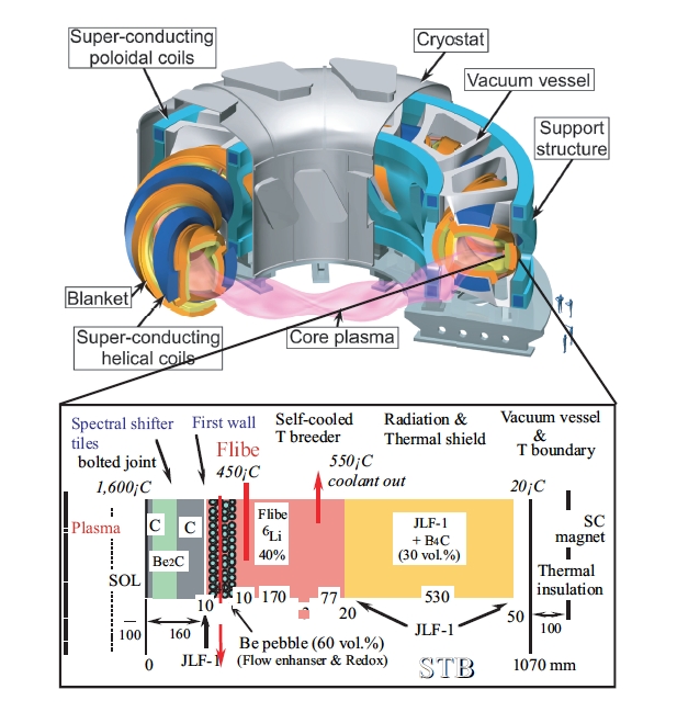 Hashizume Lab. - Flibe_Blanket