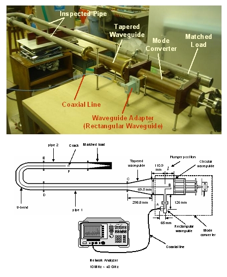 Hashizume Lab. - Microwave_NDT