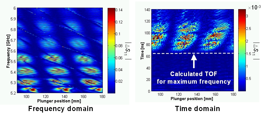 Hashizume Lab. - Microwave_NDT