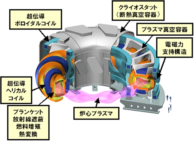 Hashizume Lab. - Super Conductor