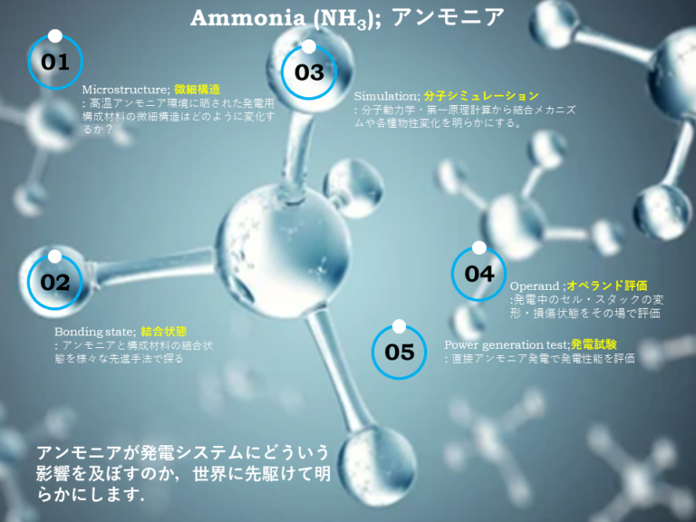 Ammonia Power Generation – Satoh Lab., School of Engineering, Tohoku ...