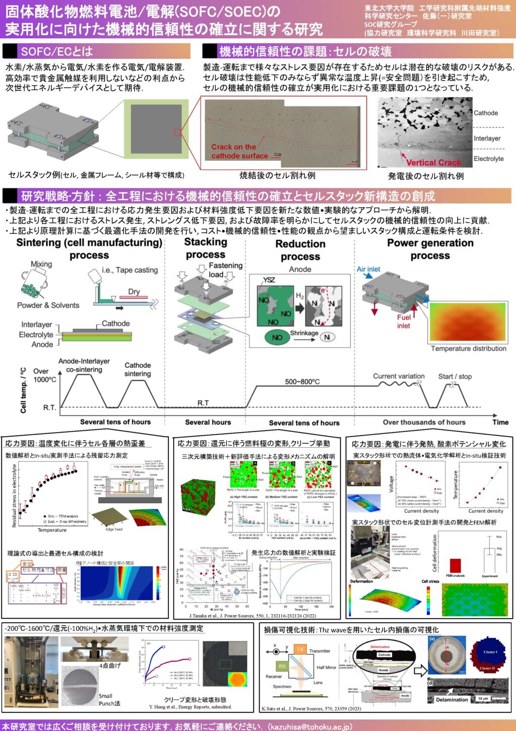 SOFC – Satoh Lab., School of Engineering, Tohoku University