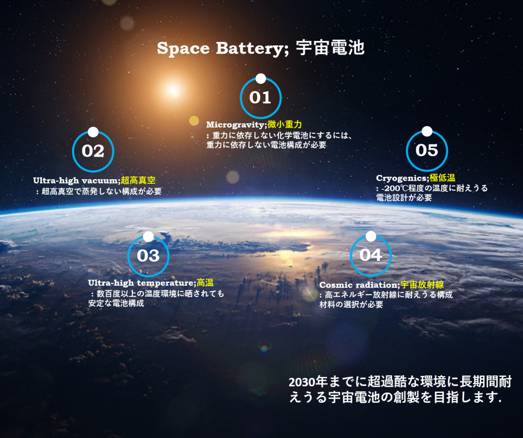 Space Battery – Satoh Lab., School of Engineering, Tohoku University