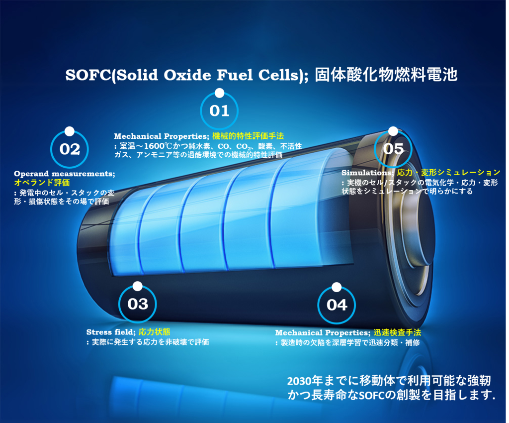SOFC – Satoh Lab., School of Engineering, Tohoku University