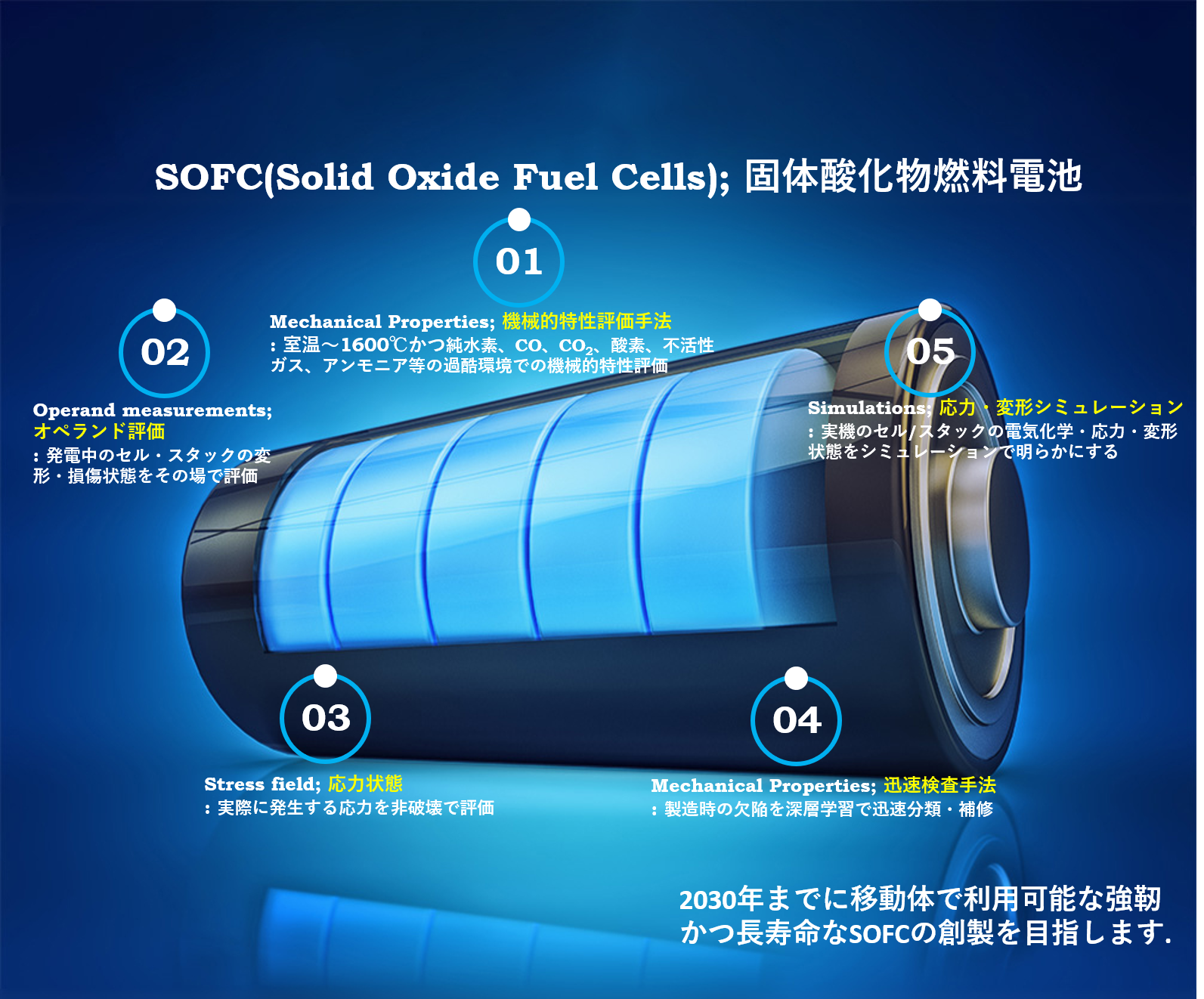 SOFC – Satoh Lab., School of Engineering, Tohoku University