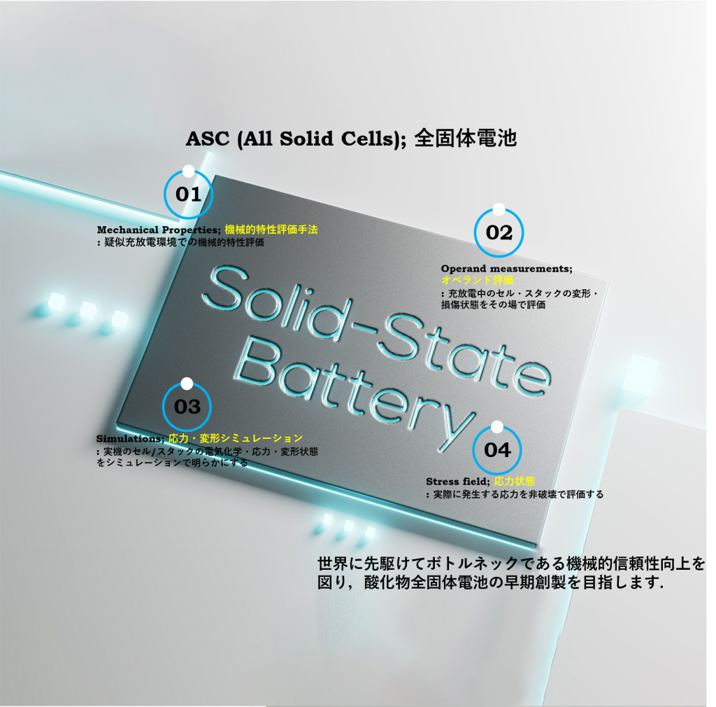 全固体電池（ASSB） – 東北大学 大学院工学研究科 附属先端材料強度科学研究センター 佐藤一永研究室