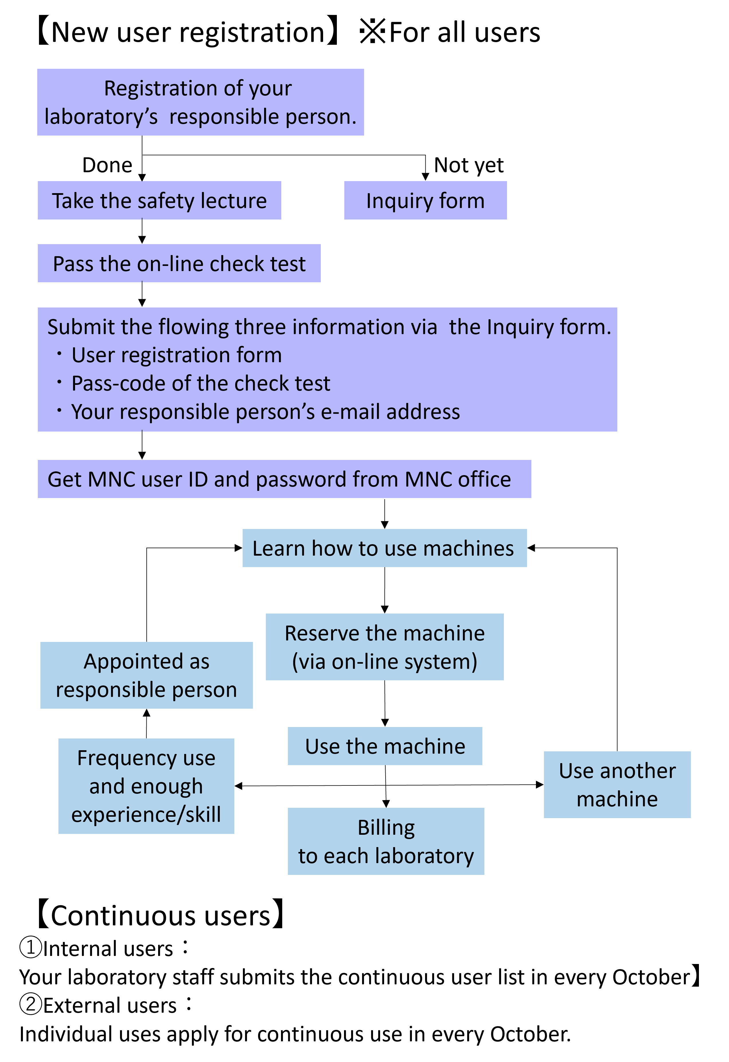 Information | Tohoku University Micro/Nano-Machining Research and ...