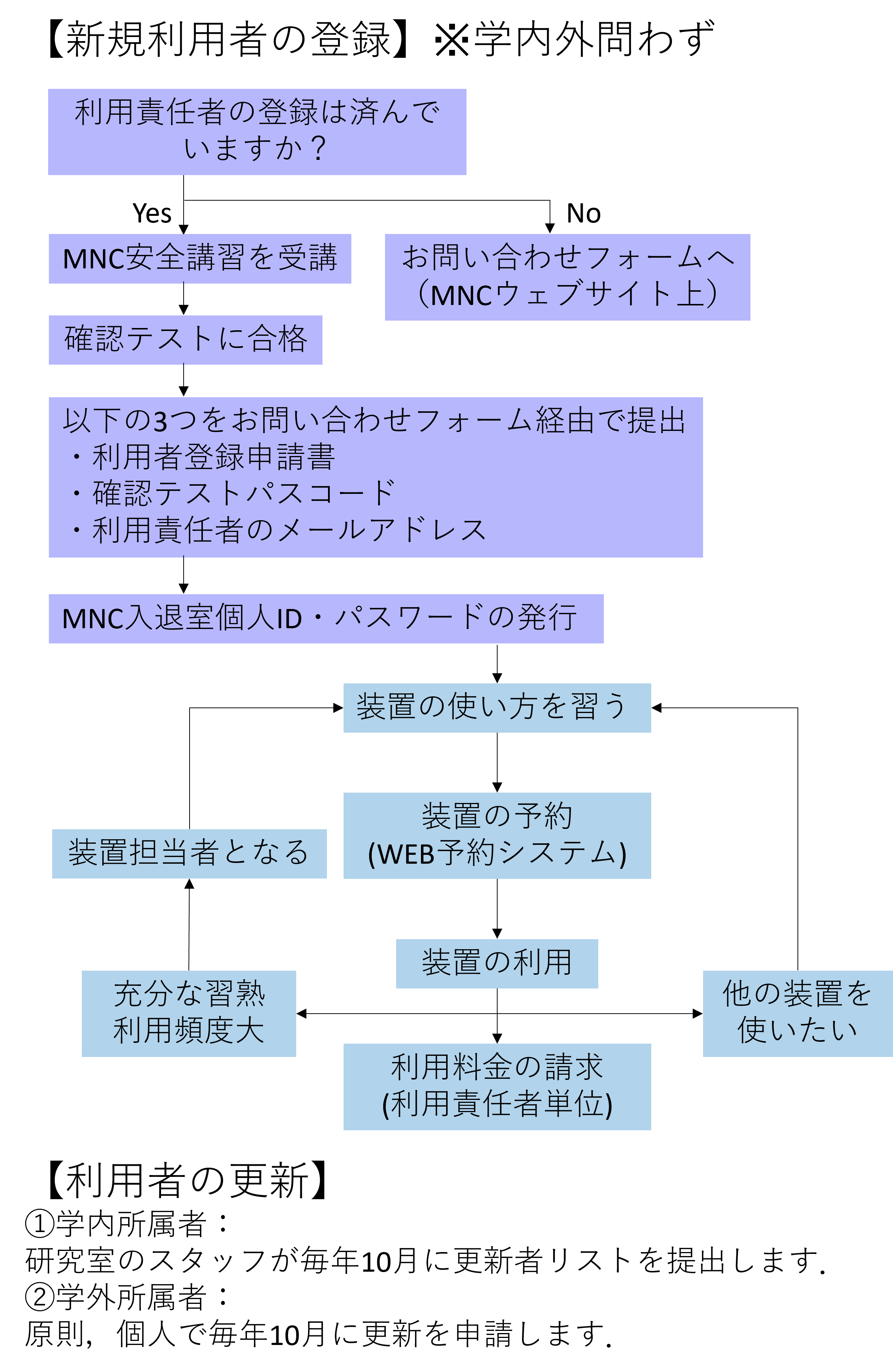 利用案内 | 東北大学 マイクロ・ナノマシニング研究教育センター