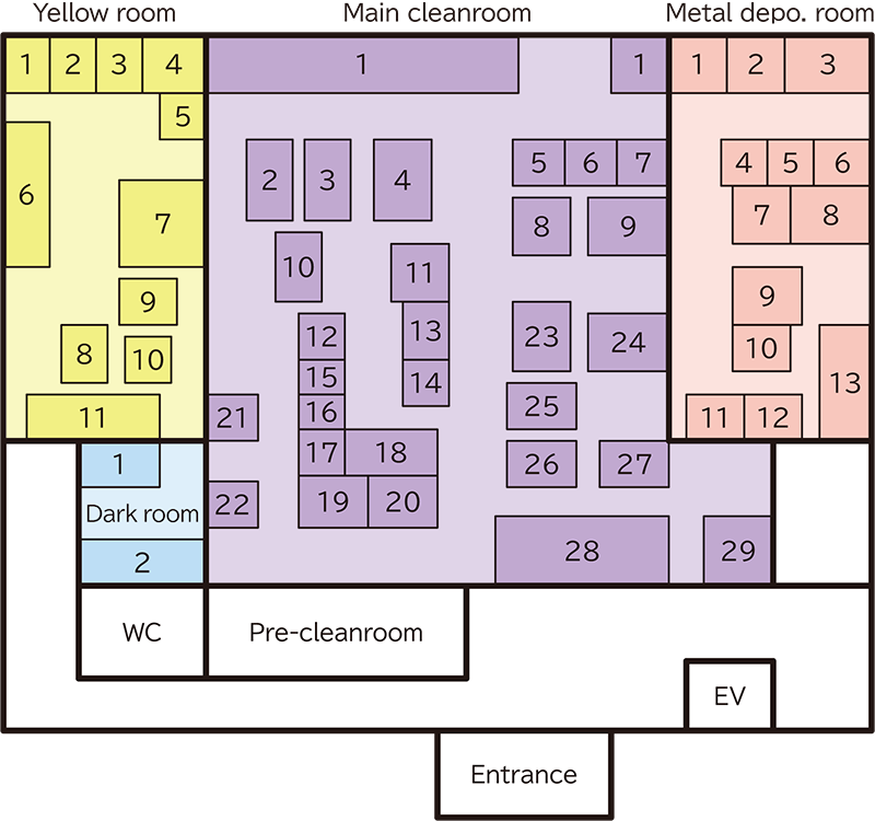 1F Cleanroom | Facilities | Tohoku University Micro/Nano-Machining ...