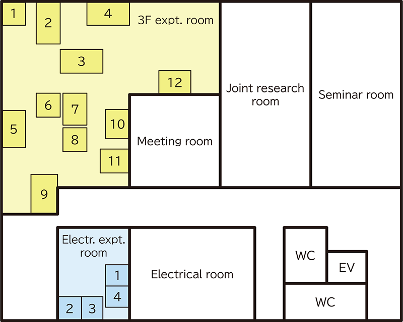 3F | Facilities | Tohoku University Micro/Nano-Machining Research and ...